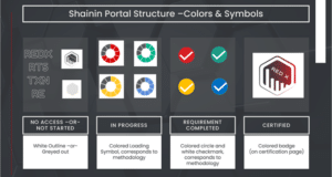The Shainin Portal: Your Hub for Problem-Solving Excellence